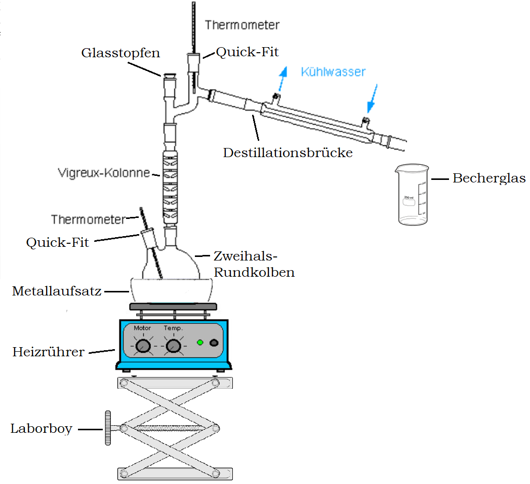 Kolonnendestillation :: Cta-altona