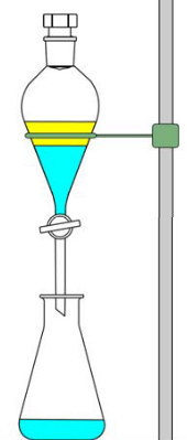 Säure-Base-Extraktion :: Cta-altona